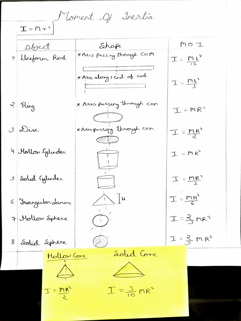 Rotational Motion Moi Formulas | PDF