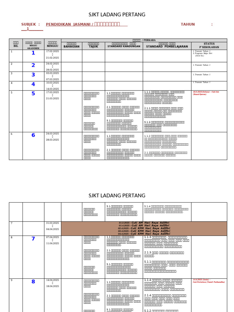 RPT PJ (T1) 2025 | PDF