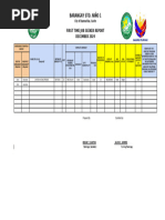 Updated Barangay Directory | PDF