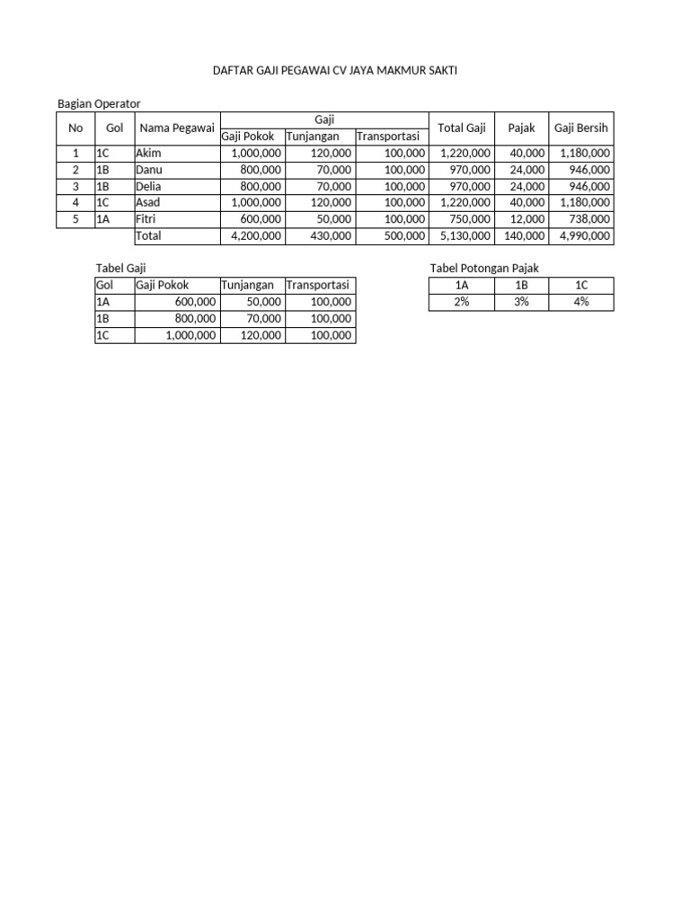 Vlookup Hlookup Pivot | PDF
