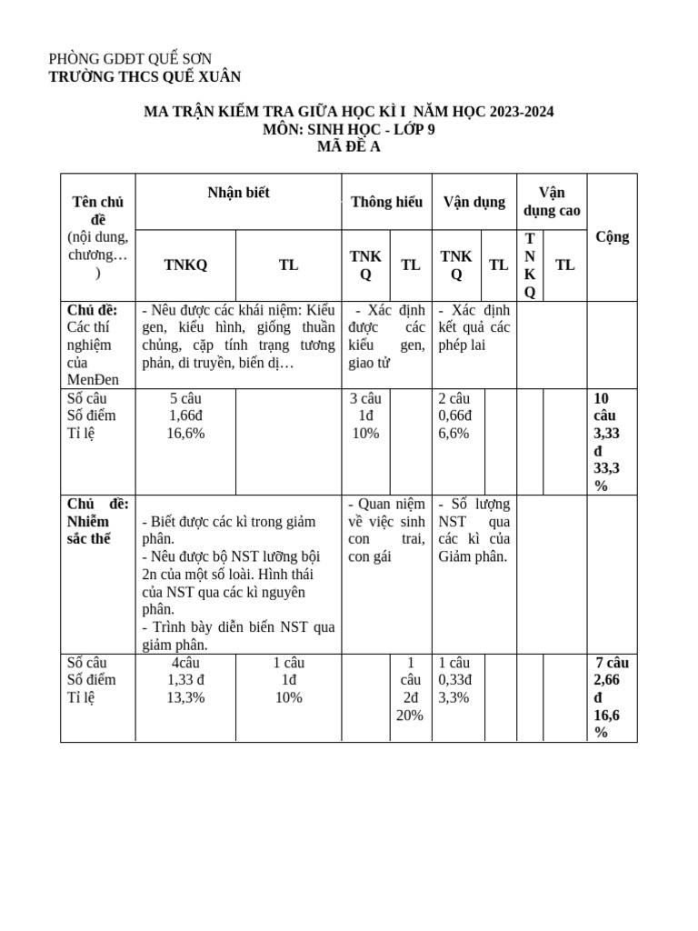 Đê KT Gi A Hki Môn Sinh 9 (23-24) | PDF