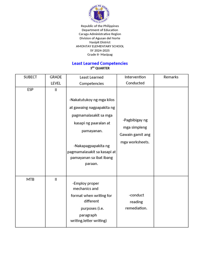 Least Learned Competencies | PDF | Learning | Cognition