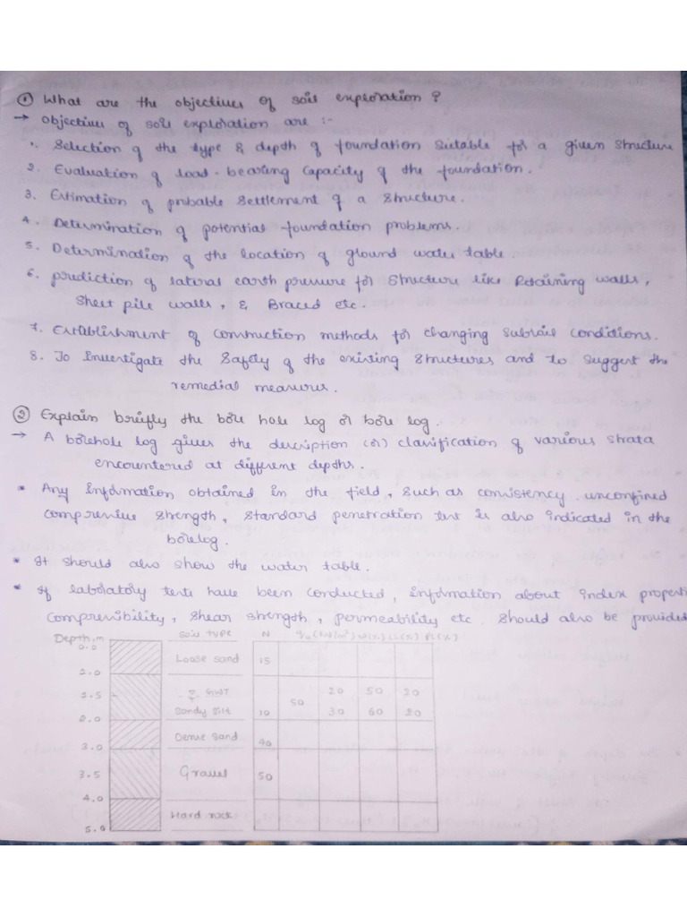 Foundation Engineering Unit1 Assignment Uvce | PDF