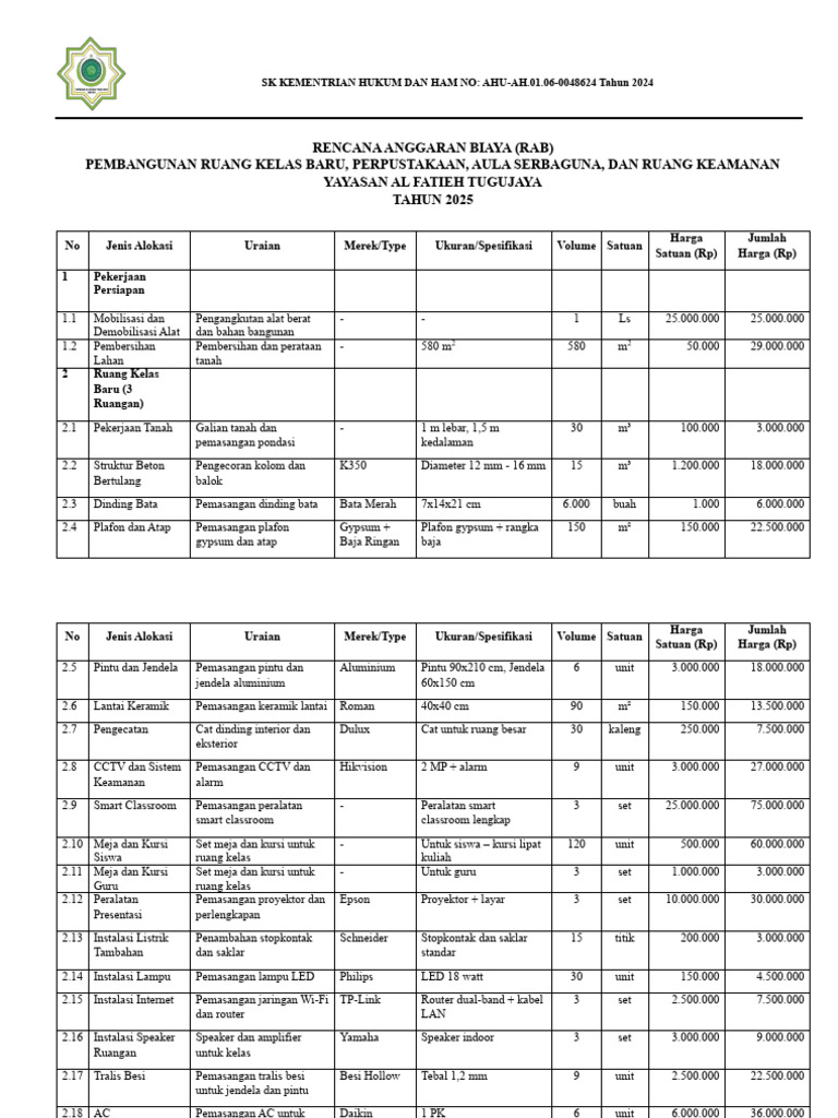 RAB Pembangunan Ruang Kelas Baru, Perpustakaan, Aula Serbaguna, Dan ...