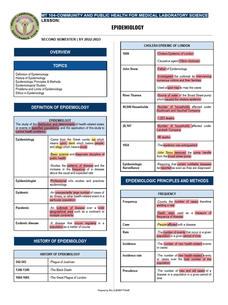 Comprehensive CPH | PDF | Epidemiology | Public Health