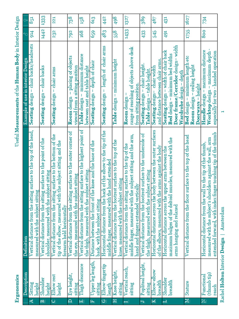 Ergonomic Body Measurements for Design | PDF | Chair | Hand