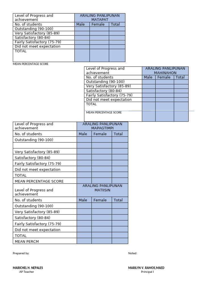 Levels of Progress GRADE 10 | PDF