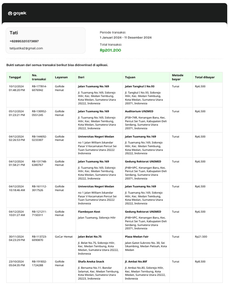 Riwayat Transaksi Gojek 010124-111224 | PDF
