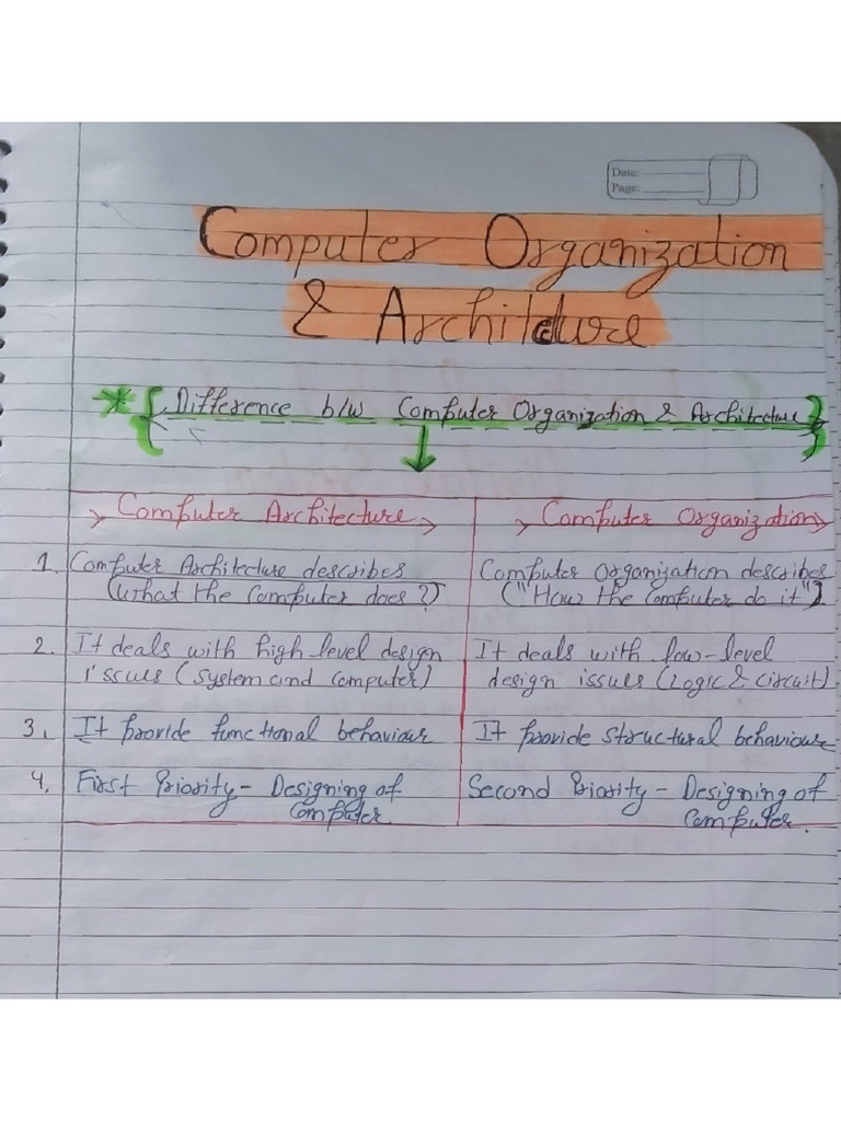 COA Unit 1 Notes | PDF