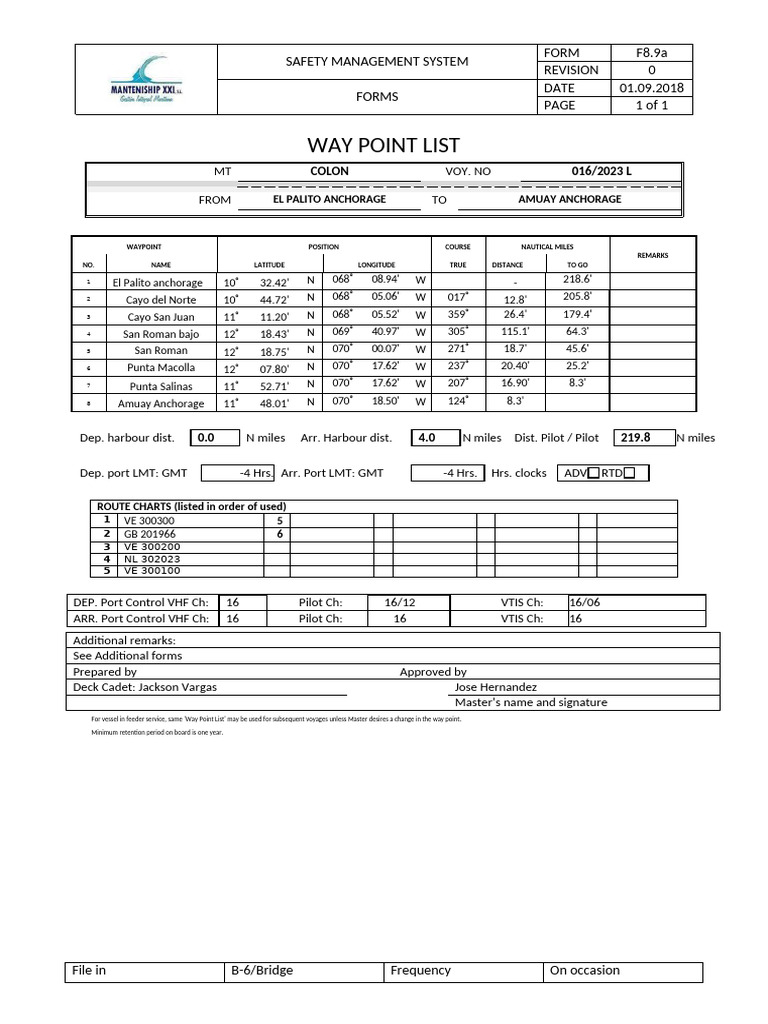 F8.9a WAY POINT LIST AMUAY TERMINAL - TAE | PDF | Navigation
