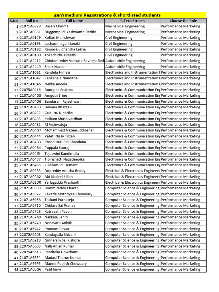 VNR Genymedium-Shortlists | PDF | Academic Discipline Interactions | Computer Science