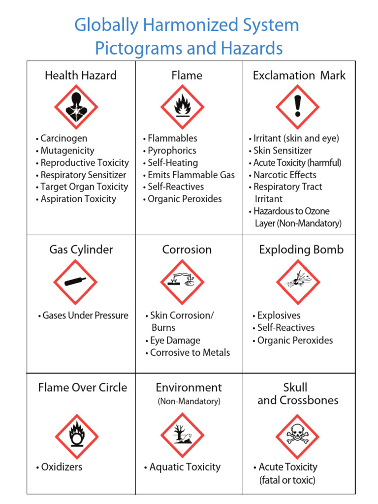GHS Hazard Pictograms | PDF