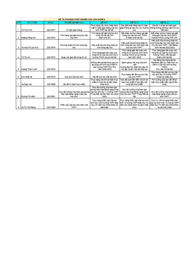 Đề tài PPNC Nhóm 5 | PDF