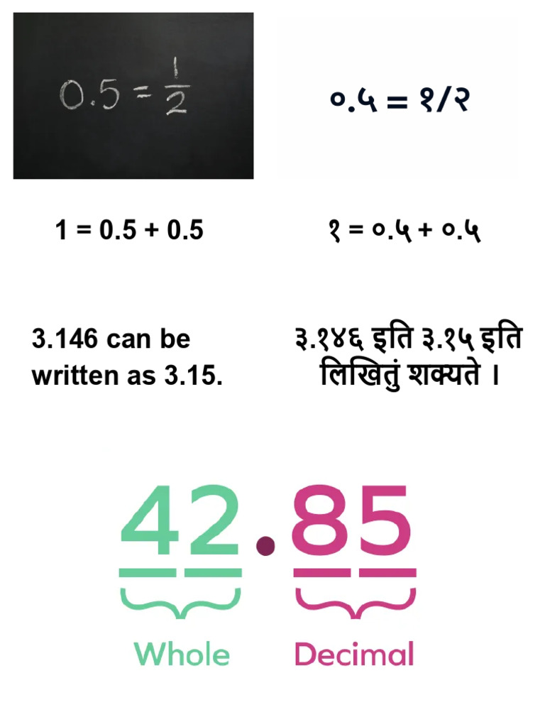 Decimals in sanskrit - Google Docs | PDF