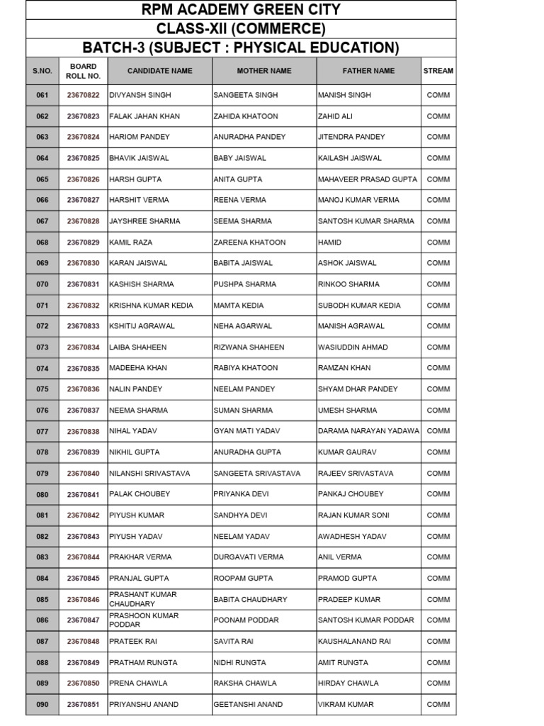 Class XII Commerce Student List | PDF