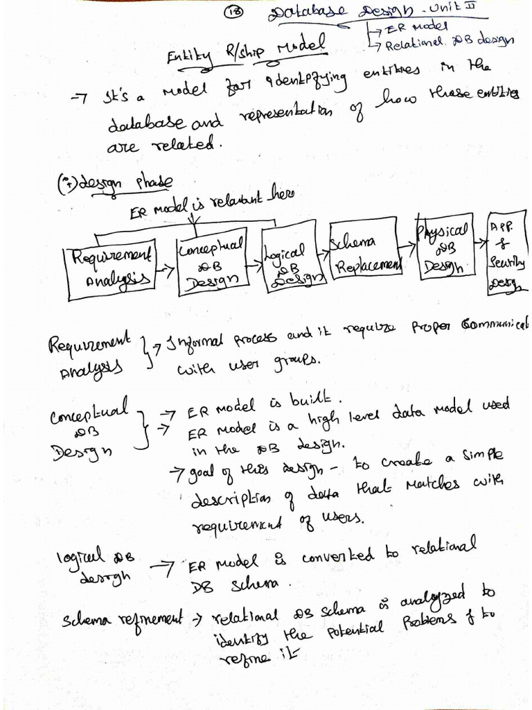 Cs3492 Dbms-unit 2 | PDF