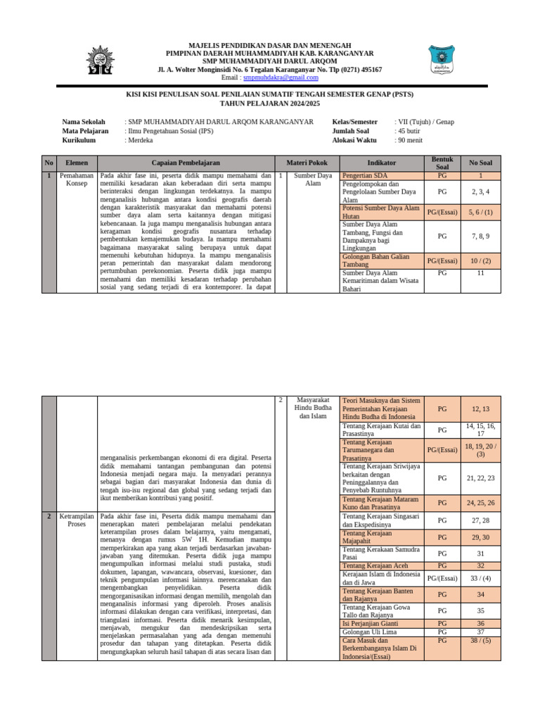 Kisi - Kisi PSTS IPS Genap Kelas VII 2024-2025 | PDF