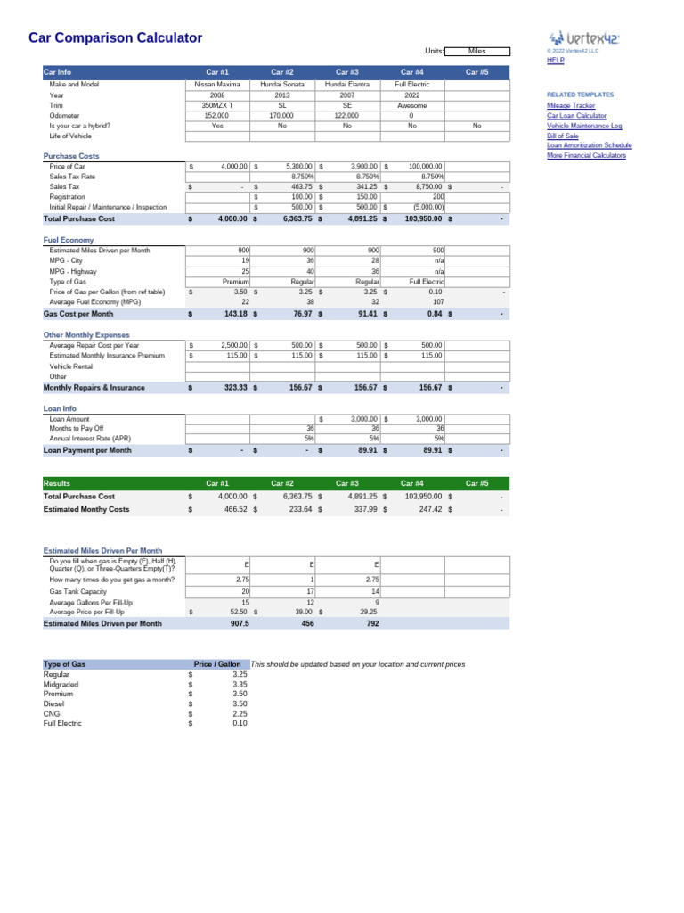 Car Cost Comparison Calculator | PDF | Fuel Economy In Automobiles ...