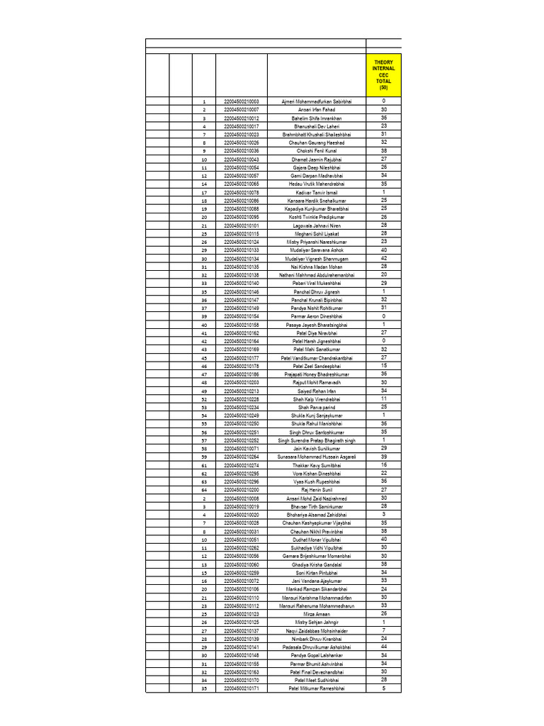 CEC Marks and Student Enrollment Data | PDF