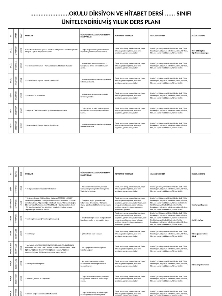 Diksiyon Ve Hitabet Unitelendirilmis Yillik Plan | PDF