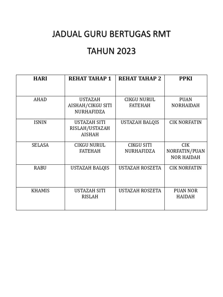 Jadual Guru Bertugas RMT Julai | PDF
