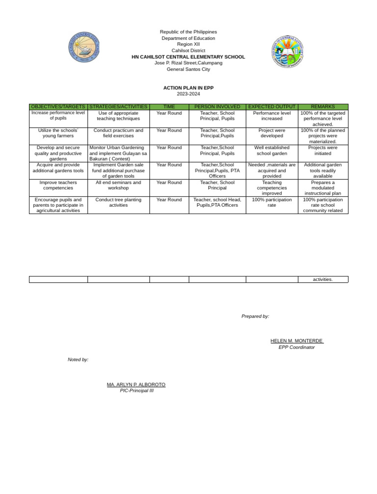 Action Plan in Epp 2023-2024 | PDF | Teachers
