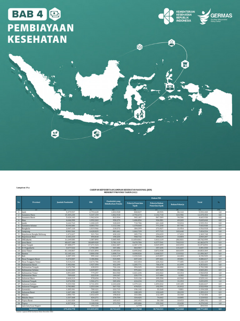 anggaran kesehatan 2022 | PDF