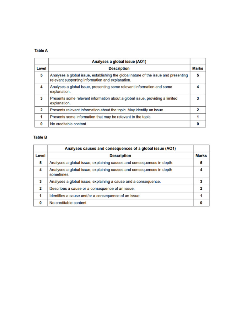 Rubric IR Mark Scheme (1) | PDF