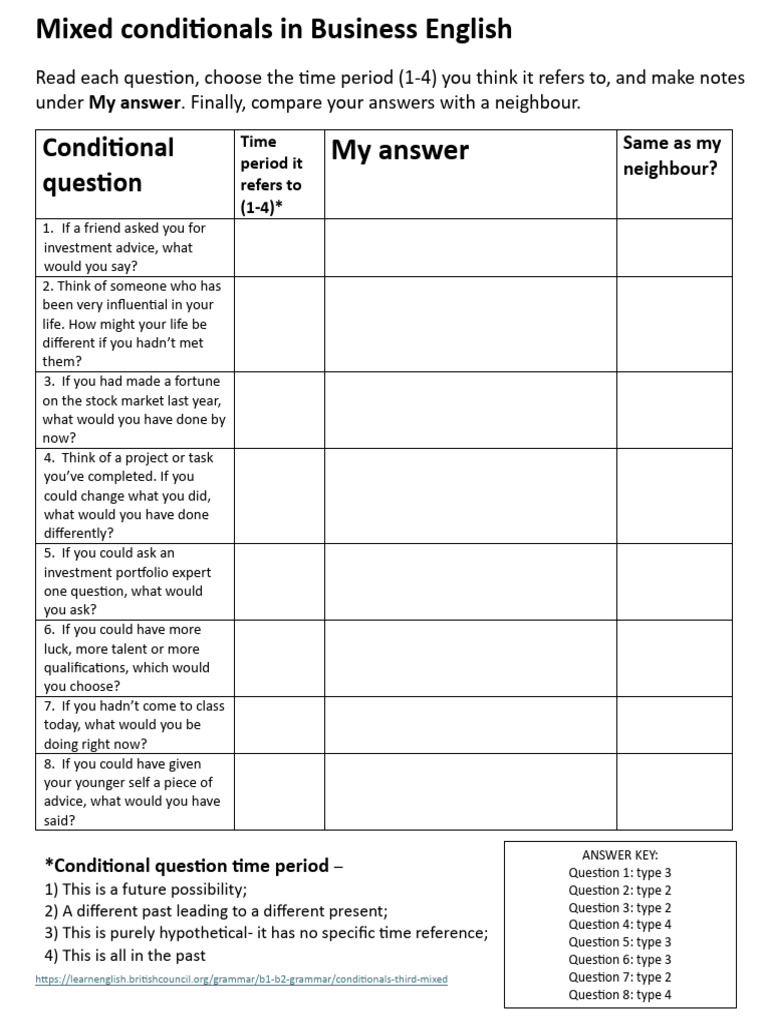 MIXED CONDITIONALS For Business English B2+ WITH KEY | PDF