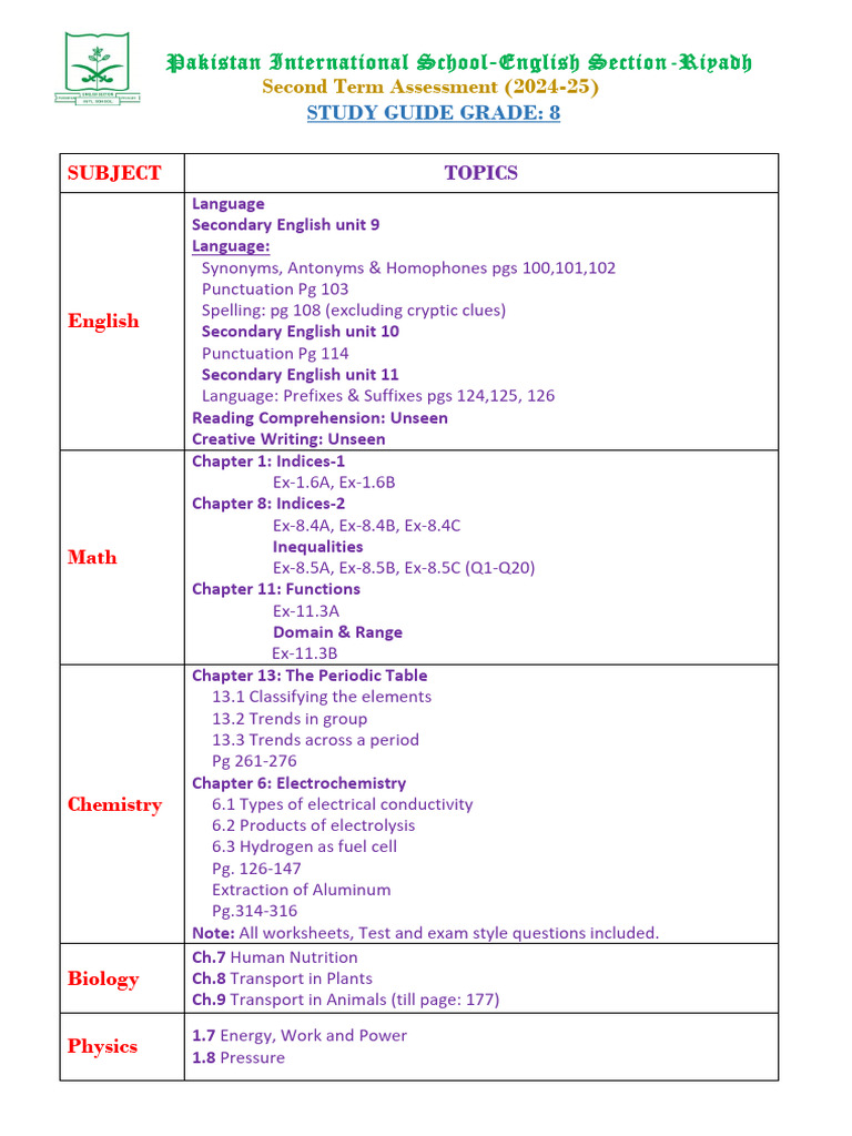 Grade 8 Study Guide Second Assessment 2024 25 Pdf