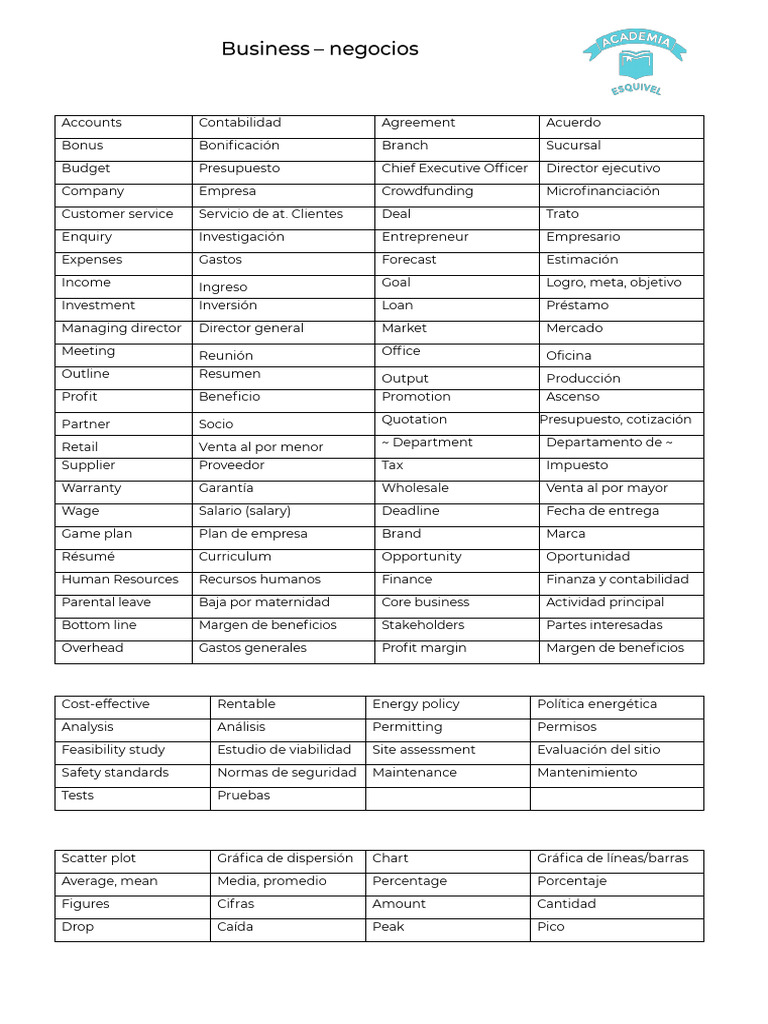 Business Vocab | PDF | Dinero | Negocios económicos