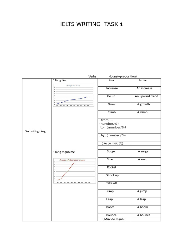Ielts Writing Task 1 | PDF