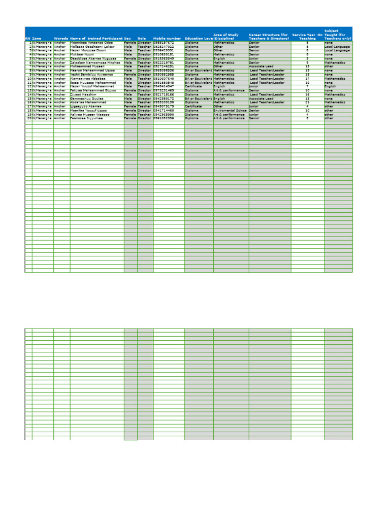 ABL Training Tranees Data Aanaa Ancaar | PDF | Teachers | Career And Technical Education