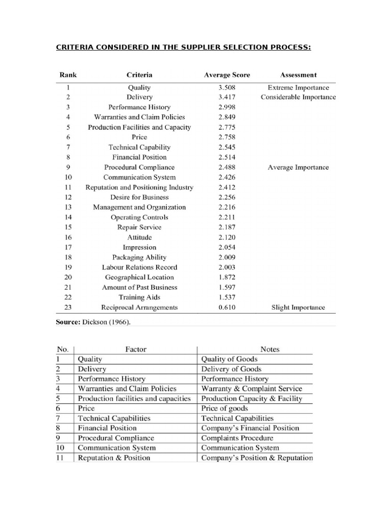 Supplier Selection Process | PDF
