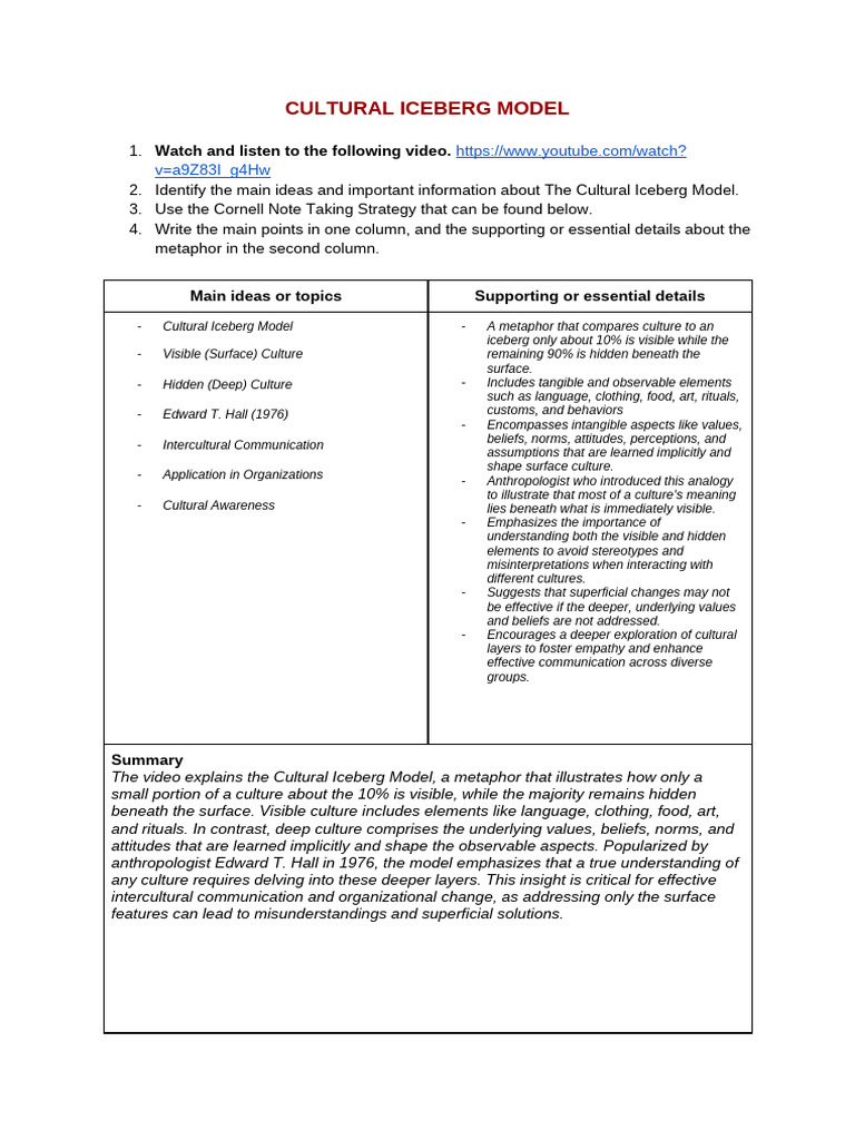 The Cultural Iceberg Model - Andres Gonzalez | PDF | Attitude ...