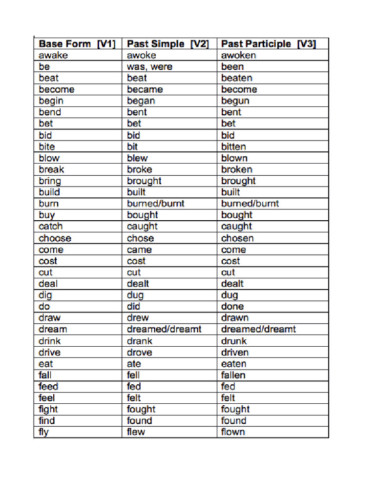 Irregular Verbs (tabela) | PDF