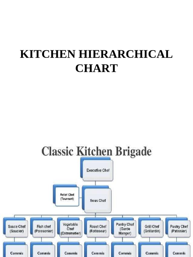 Kitchen Staff Roles & Responsibilities | PDF | Chef | Roasting