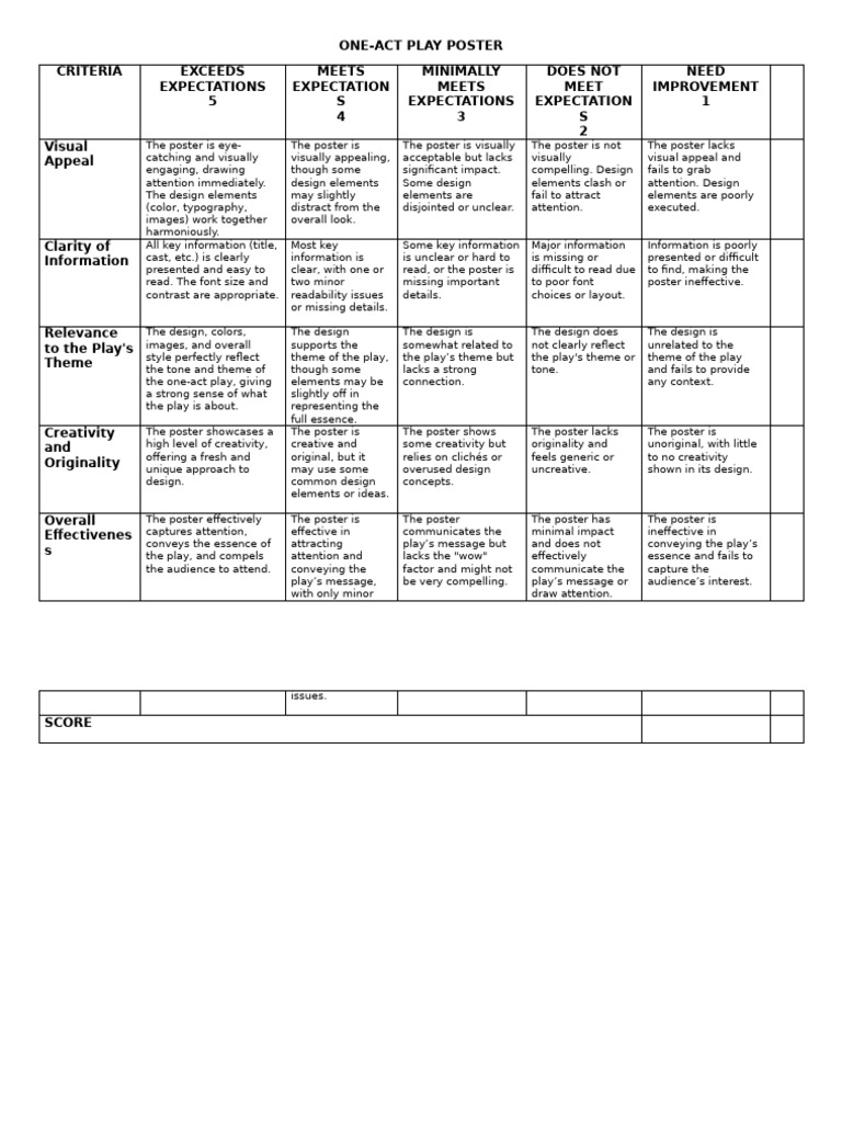One-Act Play Poster Rubric | PDF | Typography | Human Communication