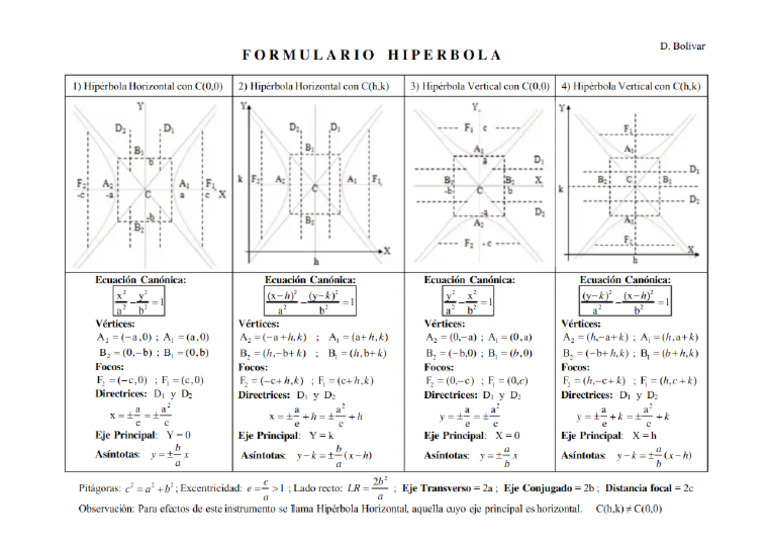 Formulario de Hiperbola | PDF