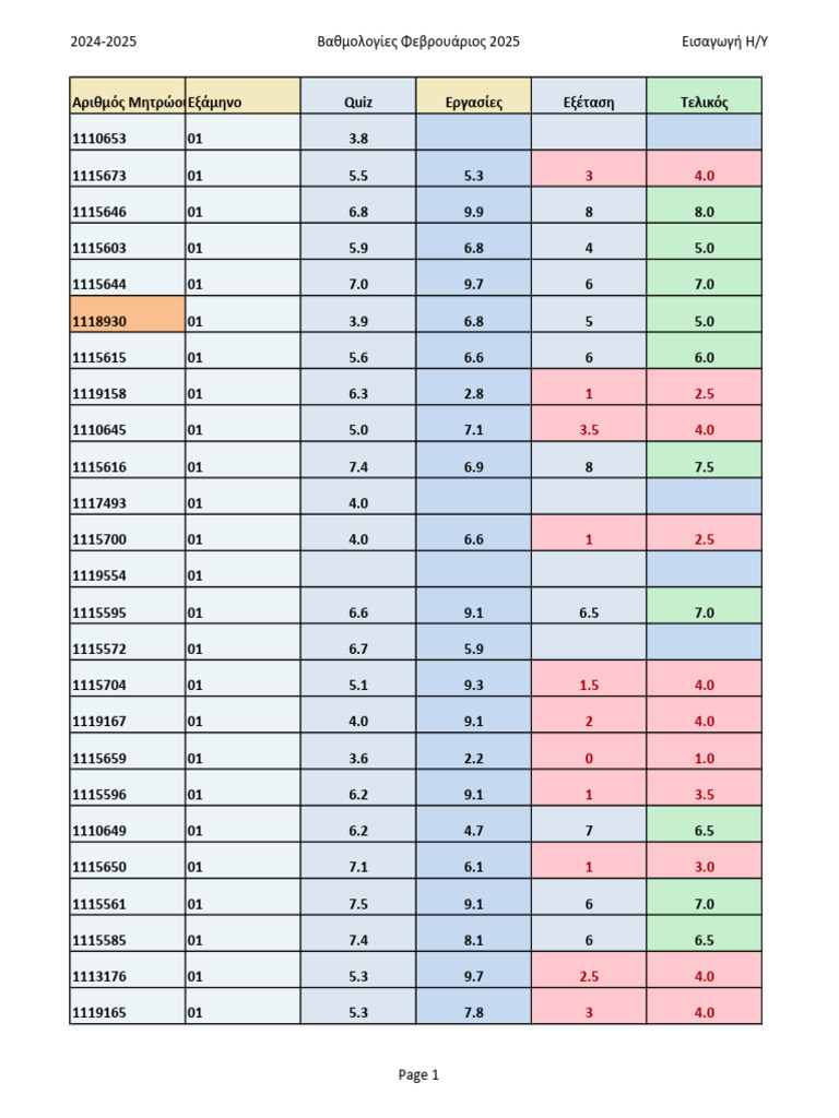 Final Grades Pdf