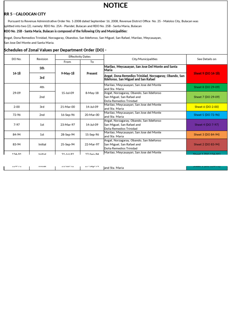 Bulacan Zonal Values Update | PDF