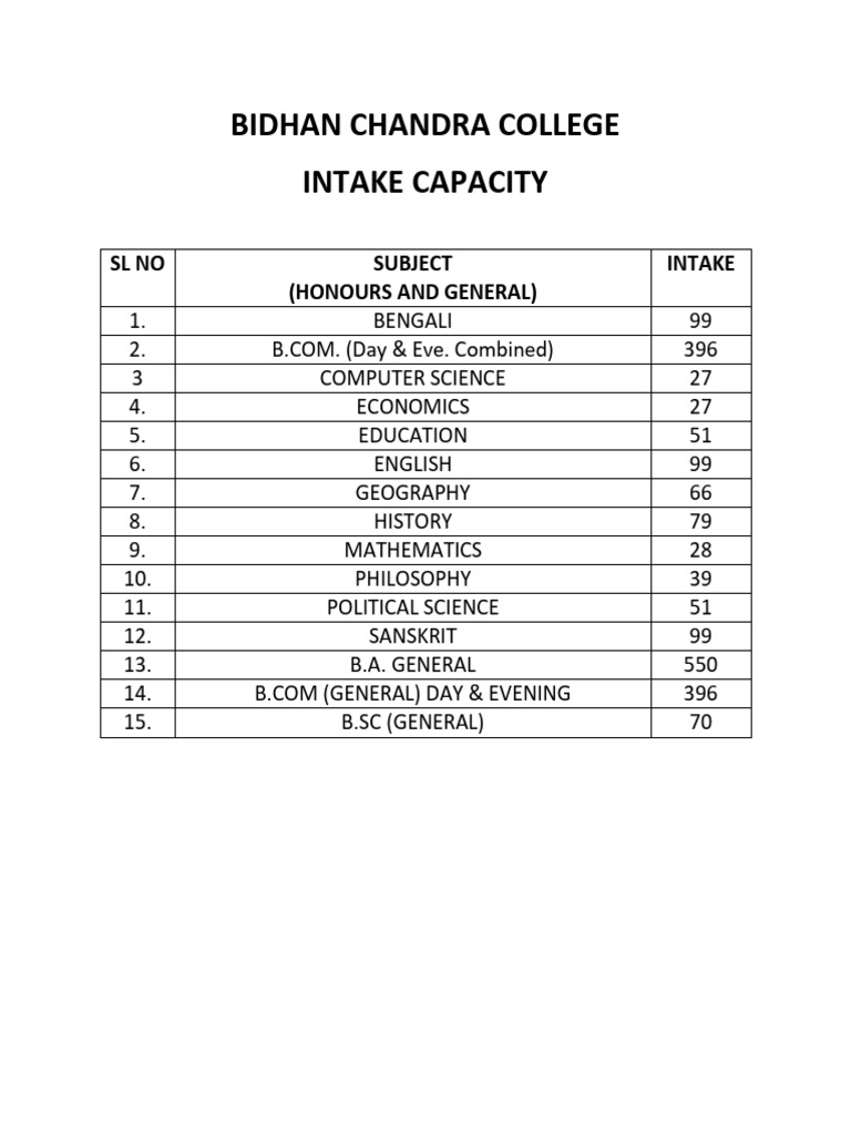Intake Capacity | PDF