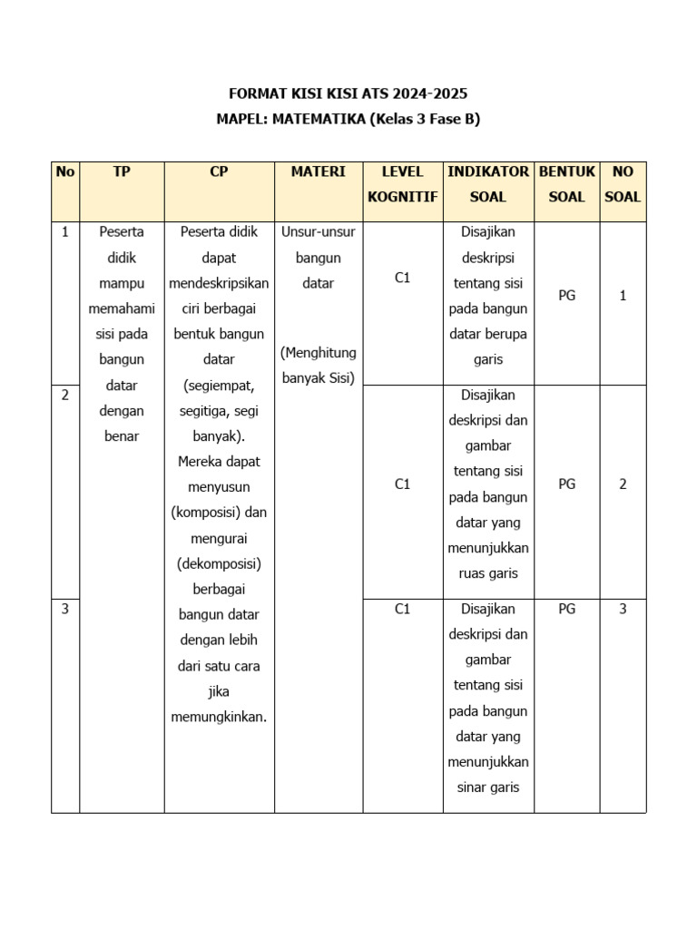 Matematika - Kisi-Kisi Ats Genap 2024-2025 Kelas 3 | PDF