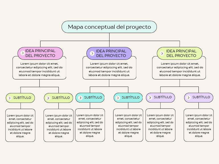 Mapa conceptual proyecto | PDF
