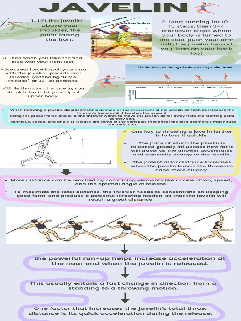 Javelin Throw: Techniques for Distance | PDF | Force | Acceleration