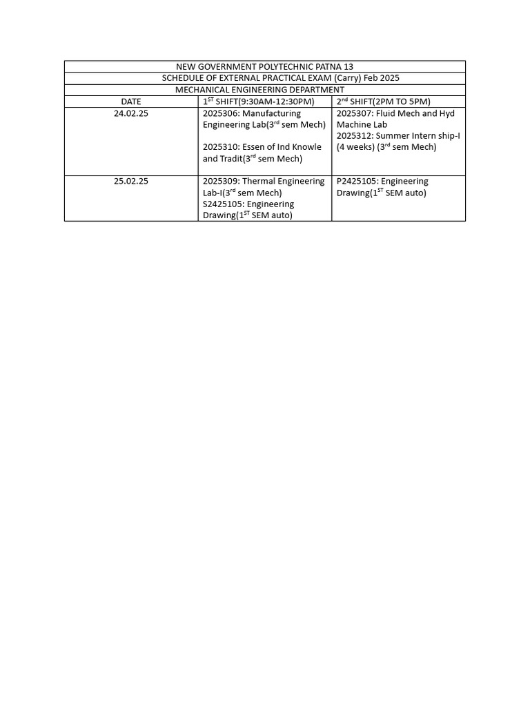 External Practical Schedule Carry 1st, 3rd & 5th Sem | PDF