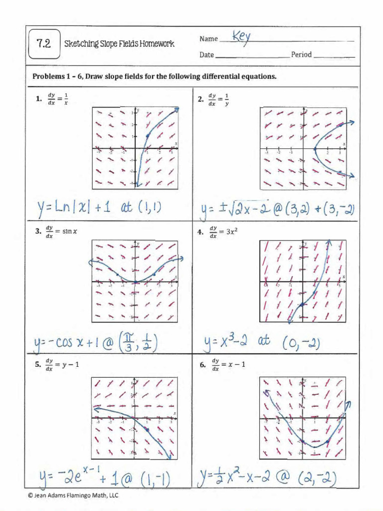 Solutions - Sketching Slope Fields Homework | PDF | Equations