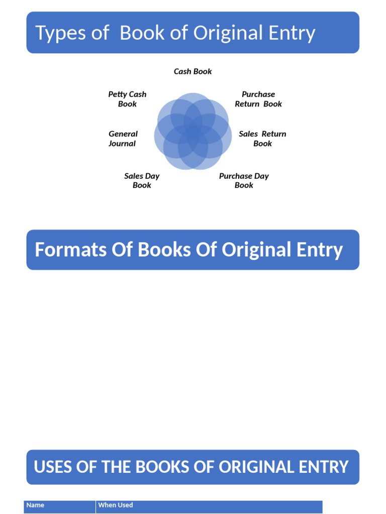 Types of Book of Original Entry | PDF