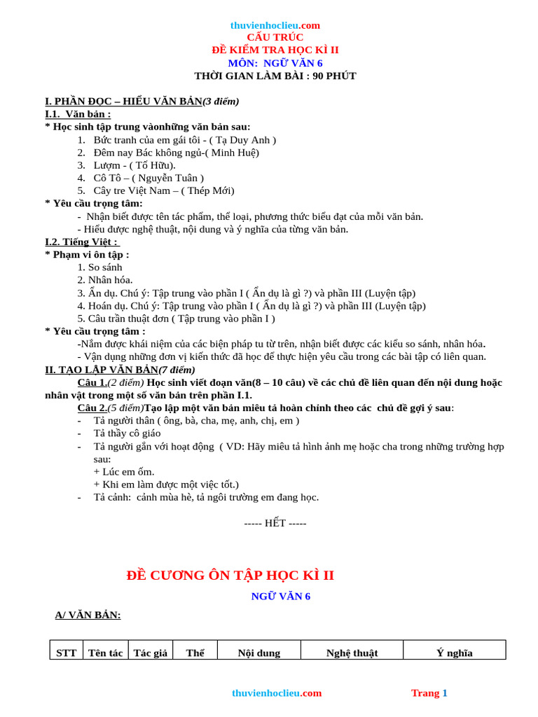 Thuvienhoclieu.com de Cuong on Tap Ngu Van 6 HK2 Tham Khao | PDF