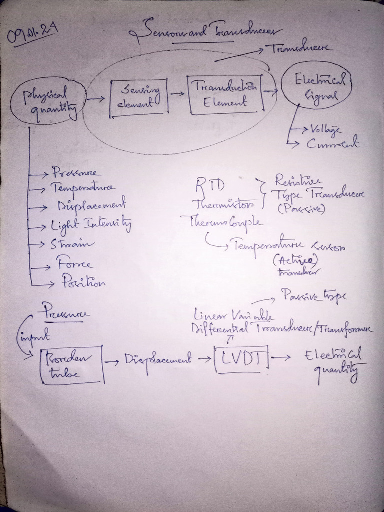 ST - PD Mam - Mid Term | PDF
